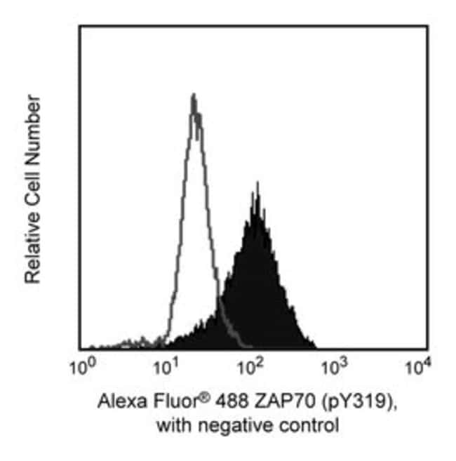 Zap-70 (pY319)/Syk (pY352) Mouse, Alexa Fluor 488, Clone: 17A/P-ZAP70 ...