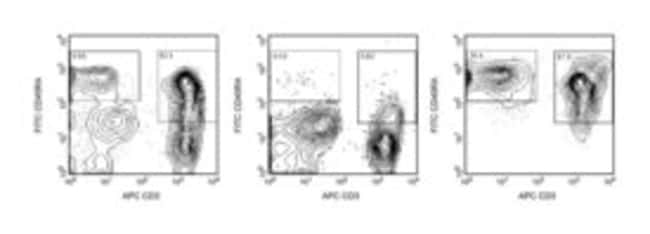 CD45RA Mouse anti-Human, BD IMag-DM, Clone: HI100, BD 1 x 10 9 cells ...