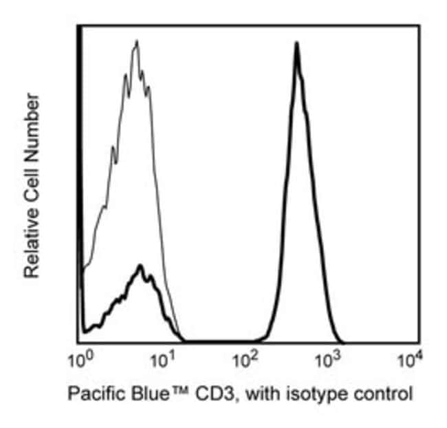 CD3 Mouse anti-Human, Pacific Blue, Clone: SP34-2, BD 0.1mg; Pacific ...