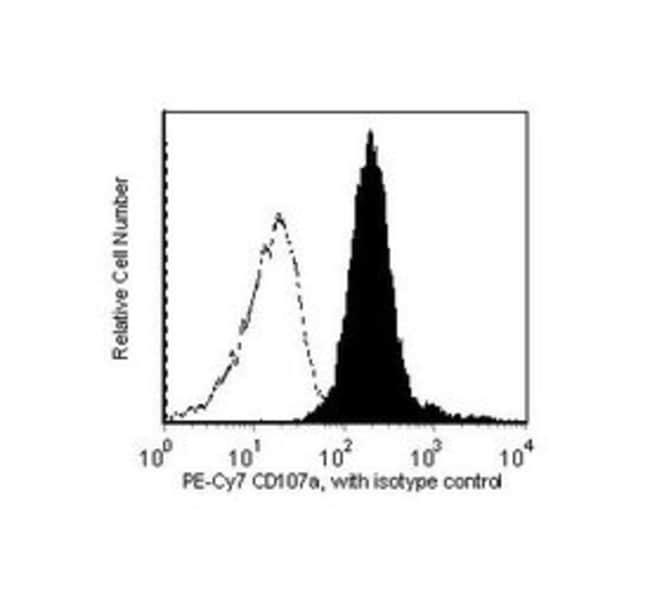 CD107a Rat anti-Mouse, PE-Cy7, Clone: 1D4B, BD 50μg; PE-Cy7:Antibodies ...