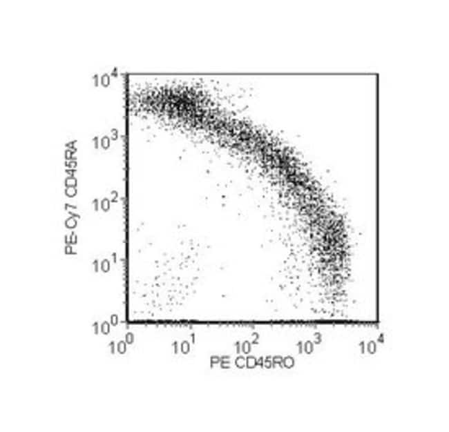CD45RA Mouse anti-Human, PE-Cy7, Clone: HI100, BD 50 Tests; PE-Cy7 ...