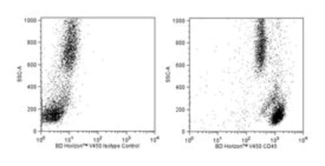 CD45 Mouse, V450, Clone: D058-1283, BD 50 Tests; V450:Antibodies ...