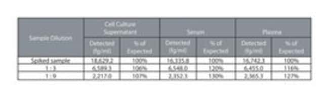 BD Cytometric Bead Array (CBA) Human TNF Enhanced Sensitivity Flex Set ...