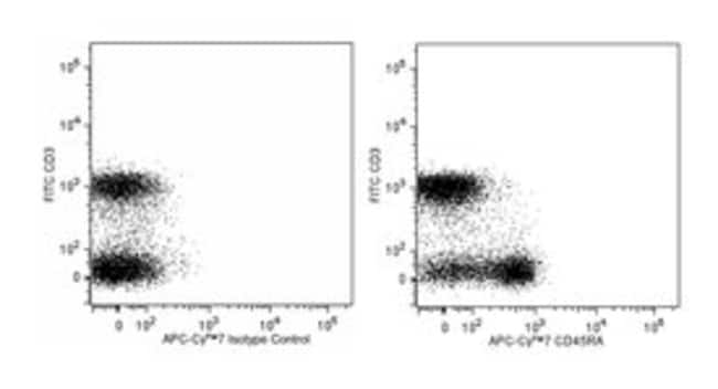CD45RA Mouse anti-Rat, APC-Cy7, Clone: OX-33, BD 50μg; APC-Cy7:Antibodies, | Fisher Scientific