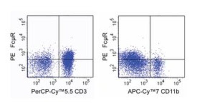 Fc Receptor Mouse anti-Human, PE, Clone: HM14-1, BD 50 Tests; PE ...