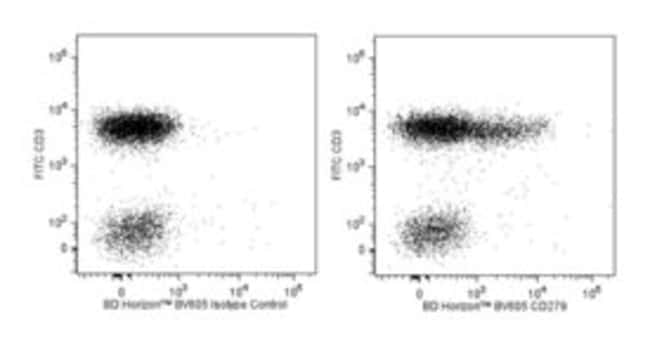 anti-CD279 (PD-1); Clone: EH12.1; BD 50 Tests | Buy Online | BD ...