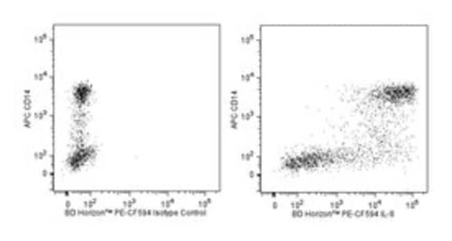IL-8 Mouse anti-Human, PE-CF594, Clone: G265-8, BD 50 Tests; PE-CF594 ...