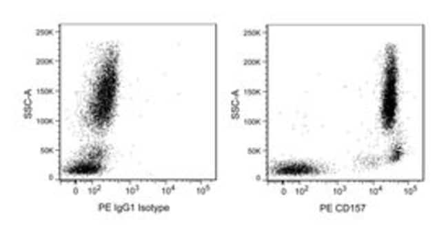 CD157 Mouse anti-Human, PE, Clone: SY/11B5, BD 50 Tests; PE:Antikörper ...