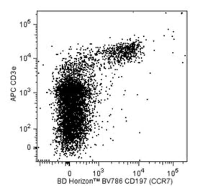 CD197 (CCR7) Rat anti-Mouse, Brilliant Violet 786, Clone: 4B12, BD 50μg ...