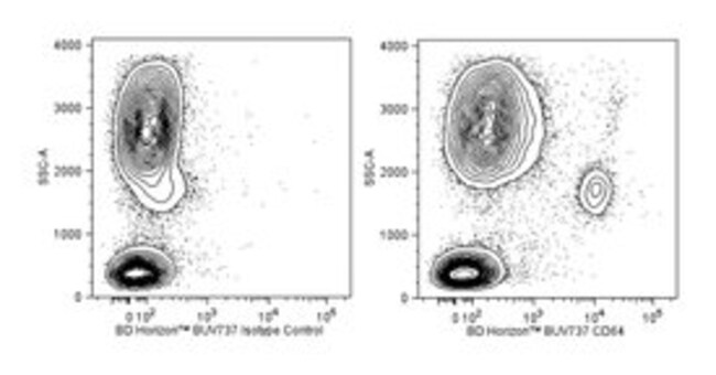 CD64 Mouse anti-Human, BUV737, Clone: 10.1, BD 25 Tests; BUV737 ...