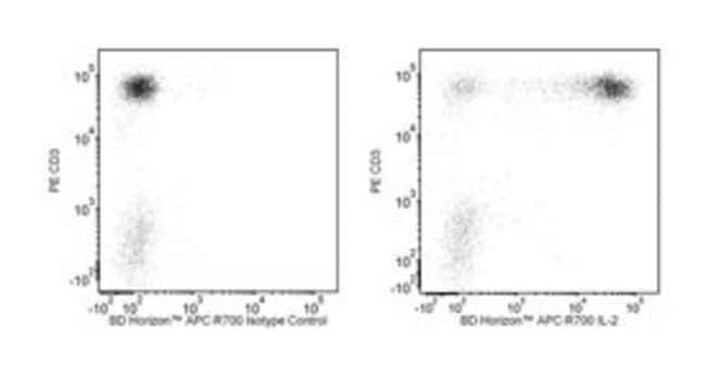 IL-2 Rat anti-Human, APC-R700, Clone: MQ1-17H12, BD 50 Tests; APC-R700 ...