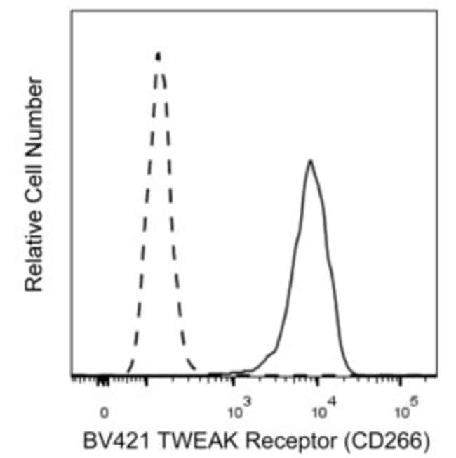 TWEAK Receptor (CD266) Mouse, Brilliant Violet 421, Clone: ITEM-4, BD ...