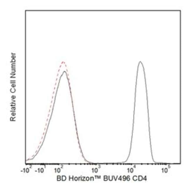 CD4, BUV496, Mouse anti-Human, Clone: SK3, BUV496, BD 100 Tests; BUV496 ...