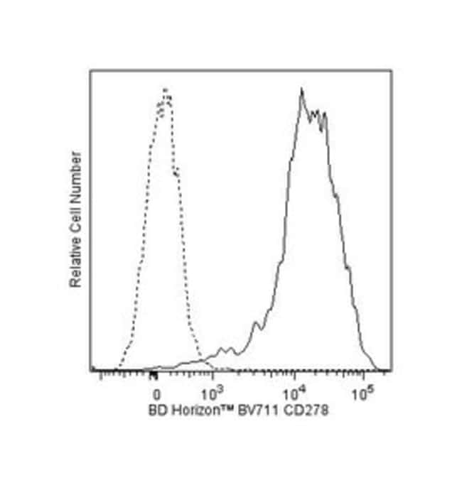 CD278 Mouse anti-Human, Brilliant Violet 711, Clone: DX29, BD 50 Tests ...