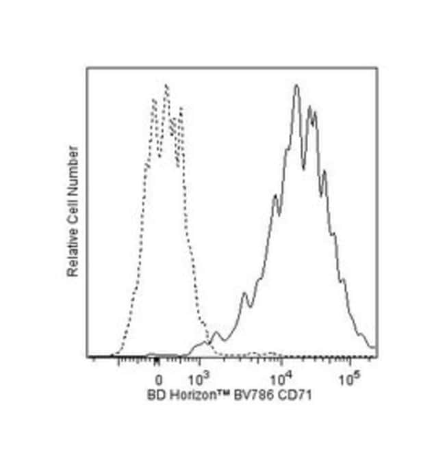 CD71 Mouse anti-Human, Brilliant Violet 786, Clone: M-A712, BD 50 Tests ...