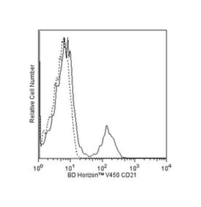 CD21 Mouse anti-Human, V450, Clone: B-ly4, BD 50 Tests; V450:Antibodies ...