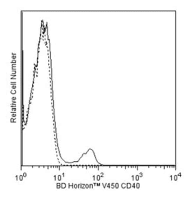 CD40 Mouse anti-Human, V450, Clone: 5C3, BD 50 Tests; V450 Ver ...