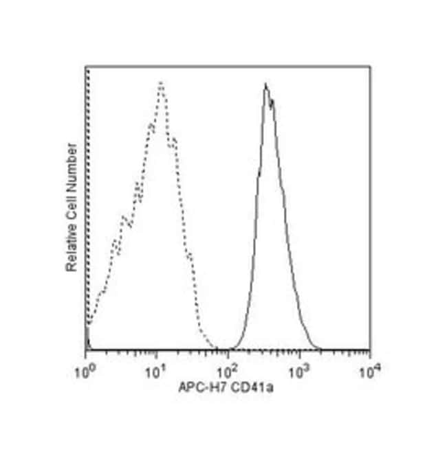 CD41a Mouse anti-Human, APC-H7, Clone: HIP8, BD 50 Tests; APC-H7 ...