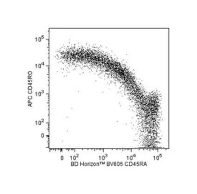 CD45RA Mouse anti-Human, Brilliant Violet 605, Clone: HI100, BD 50 ...