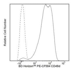 CD49D Mouse anti-Human, PE-CF594, Clone: 9F10, BD 50 Tests; PE-CF594 ...