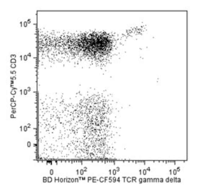 TCR Mouse anti-Human, PE-CF594, Clone: B1, BD 50μg; PE-CF594:Antibodies ...