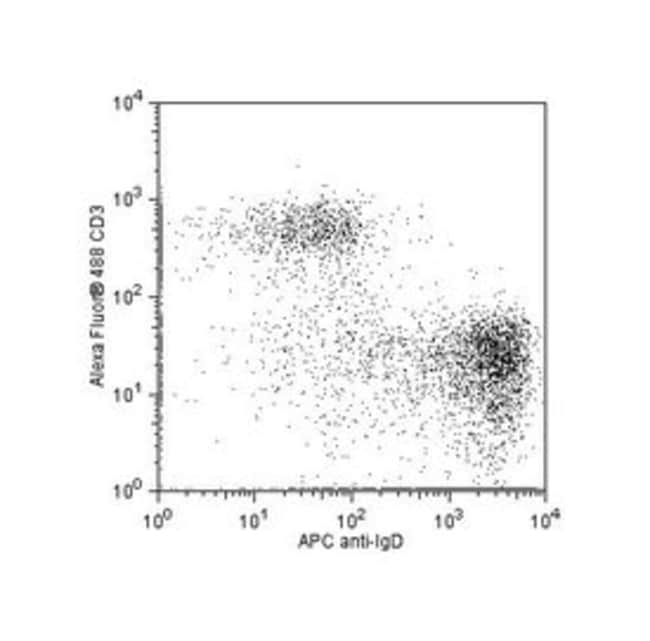IgD Rat anti-Mouse, APC, Clone: 11-26c.2a, BD 50μg; APC:Antibodies ...