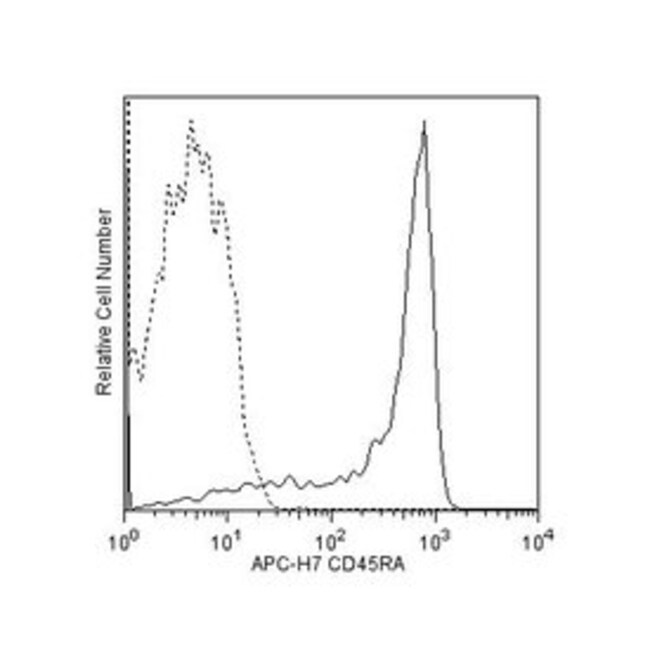 CD45RA Mouse anti-Human, APC-H7, Clone: 5H9, BD 50 Tests; APC-H7 ...