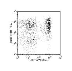 CD4a Mouse anti-Pig, PerCP-Cy5.5, Clone: 74-12-4, BD 50μg; PerCP-Cy5.5 ...