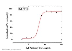 Sino Biological IL-5/IL5/Interleukin 5 Neutralizing Antibody 500ug ...