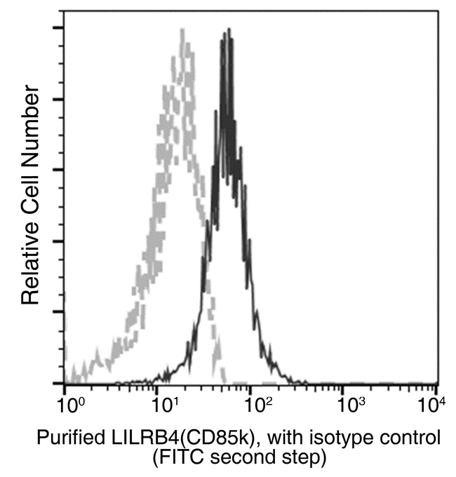 Sino Biological LILRB4/CD85k/ILT3 Antibody, Mouse MAb 50uL, Quantity ...