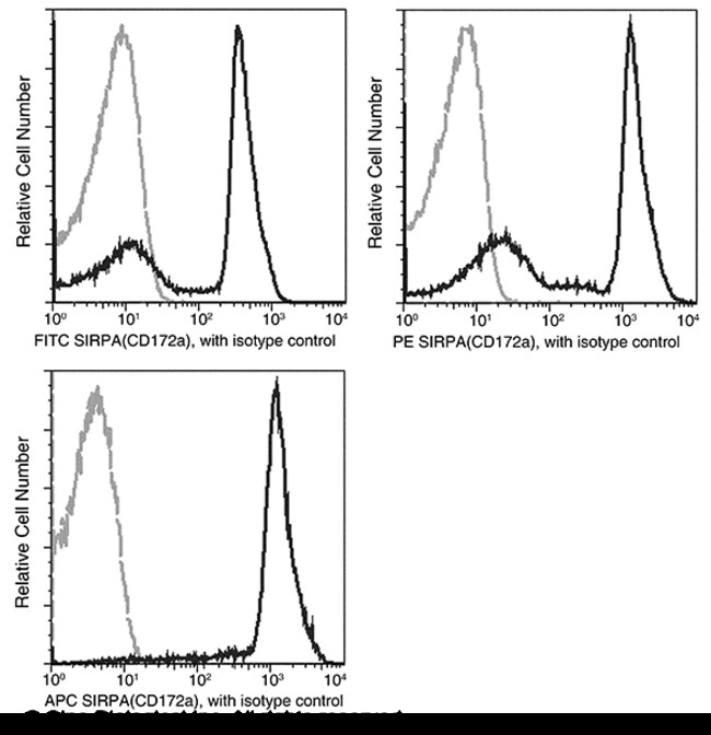 Sino Biological SIRP alpha / CD172a Antibody (APC), Rabbit MAb 25Tests ...