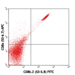 Biolegend Purified anti-mouse CD8b.2, Quantity: Each of 1 | Fisher ...