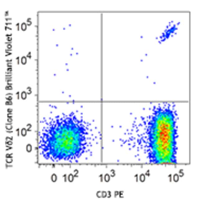 Biolegend Brilliant Violet 711 anti-human TCR Vδ2, Quantity: Each of 1 ...