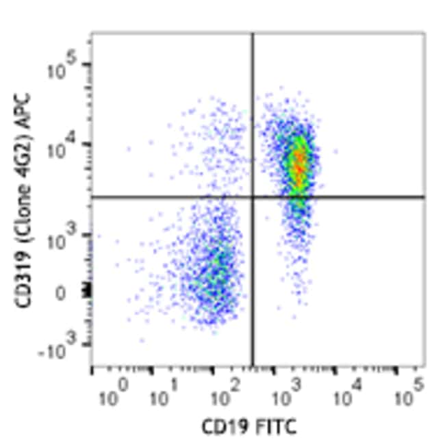 Biolegend APC anti-mouse CD319, Quantity: Each of 1 | Fisher Scientific