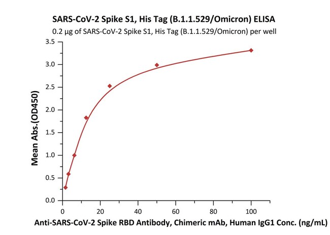 ACROBiosystems SARS-COV-2 SPIKE S1 HIS 100UG, Quantity: Each of 1 | Fisher Scientific