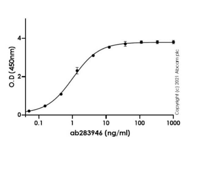 Abcam Recombinant Anti-SARS-CoV-2 Spike Glycoprotein S1 antibody ...