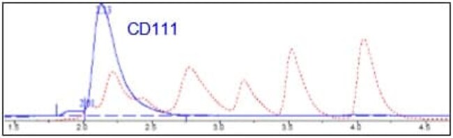 Abcam Recombinant Human PVRL1/Nectin 1 Protein, 50ug, Quantity: Each of ...