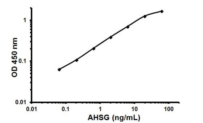 Abcam Human Fetuin A ELISA Kit (AHSG) (ab108855), Quantity: Each of 1 ...
