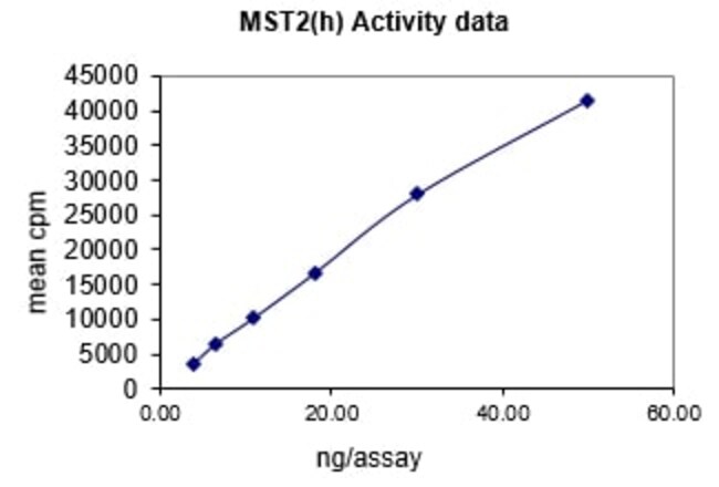 Eurofins DiscoverX MST2 Protein, Active 10 μg | Buy Online | Eurofins ...