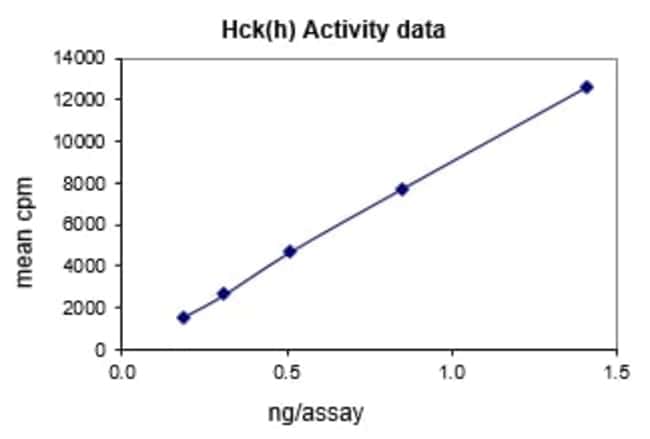 Eurofins DiscoverX Hck Protein, Active Quantity: 10 μg:Recombinant ...