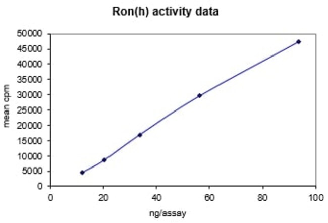 Eurofins DiscoverX Ron Protein, Active Quantity: 250 μg:Recombinant ...
