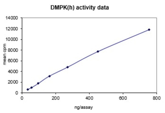 Eurofins DiscoverX DMPK Protein, Active 10 μg | Buy Online | Eurofins ...