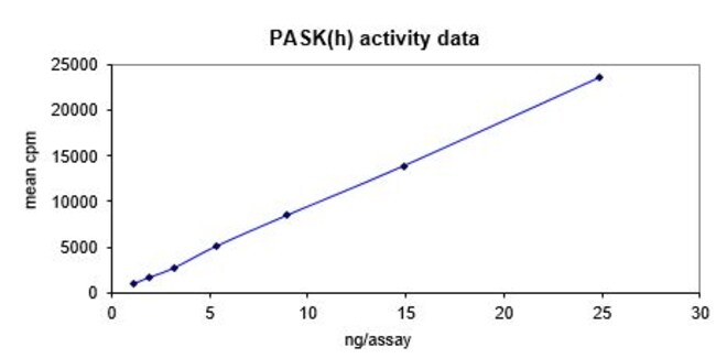 Eurofins DiscoverX PASK Protein, Active 10 μg | Buy Online | Eurofins ...