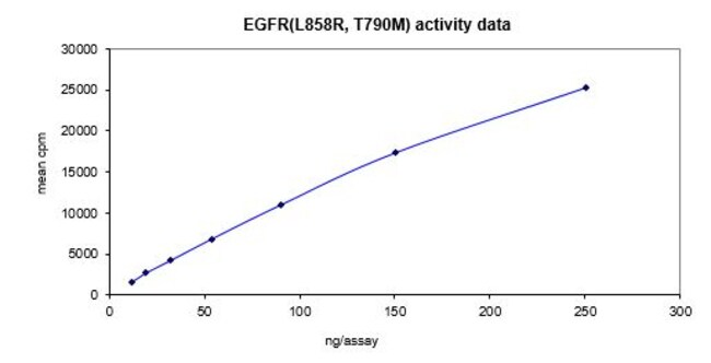 Eurofins DiscoverX EGFR (T790M, L858R) Protein, Active Quantity: 250 μg ...