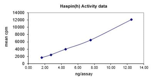Eurofins DiscoverX Haspin Protein, Active Quantity: 250 μg:Recombinant ...