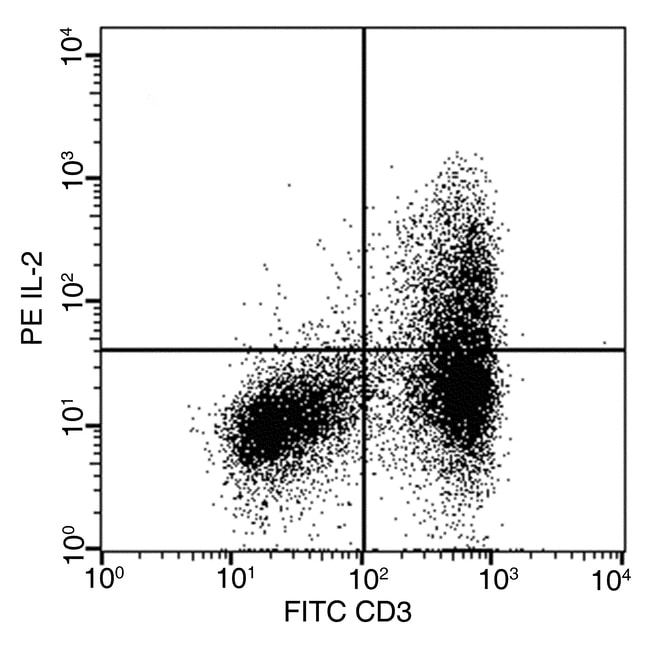Sino Biological IL2/IL-2/Interleukin-2 Antibody (PE), Mouse MAb ...
