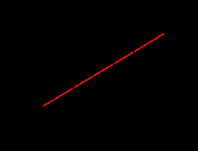 Sino Biological HM TREM-2/TREM2 ELISA 15 PL, Quantity: Each of 1 ...