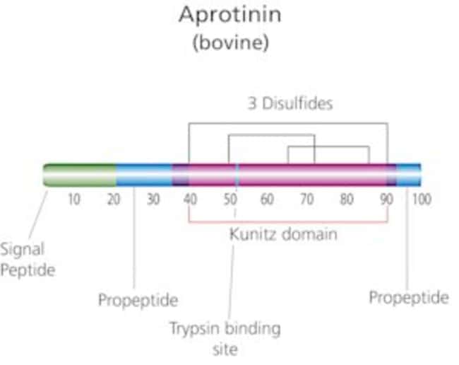 Sigma Aldrich Fine Chemicals Biosciences Aprotinin from bovine lung ... Sigma Aldrich Fine Chemicals Biosciences Aprotinin from bovine lung ...