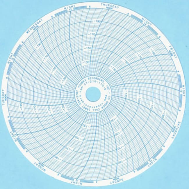 Cobex Recorders Inc Chart Recorder Paper, 6-inch, 7 Day, 50/Pack ...