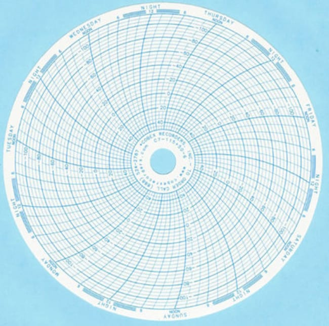 Cobex Recorders Inc Chart Recorder Paper, 6-inch, 7 Day, 50/Pack ...